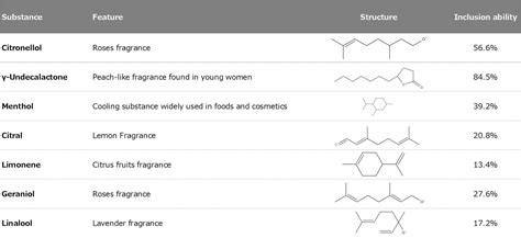 Cluster Dextrin™ Glico Nutrition