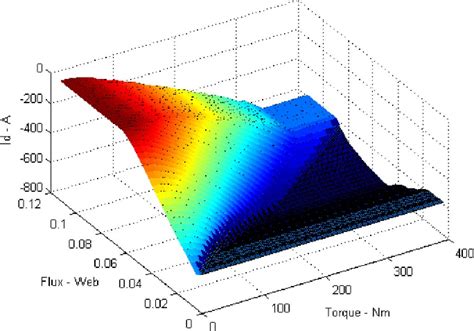 Figure 1 From Torque Feedforward Control Technique For Permanent Magnet Synchronous Motors