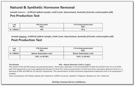 LABORATORY WATER TEST Cold Fission Hydrogen