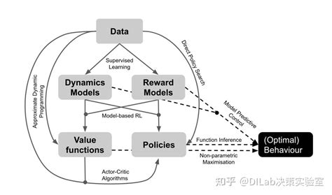 最前沿———决策智能与强化学习（9）：强化学习中的预训练与微调 知乎