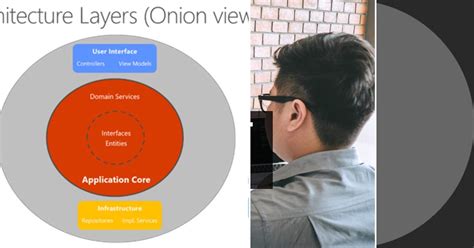 List Aspnet Core Curated By Cem Gündüzoğlu Medium