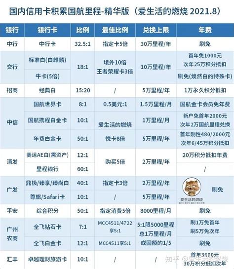 积累国航里程的信用卡有哪些哪几张更好 知乎