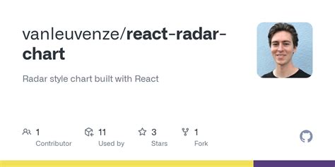 Github Vanleuvenze React Radar Chart Radar Style Chart Built With React