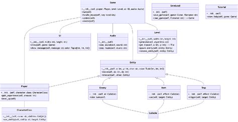 Metagpt Meta Programming For Multi Agent Collaborative Framework Semantic Scholar