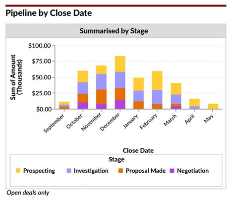 The Pipeline Report You Should Be Using This Year