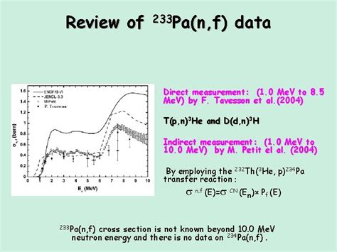 Compound Nuclear Reaction Cross Sections From Surrogate Measurements