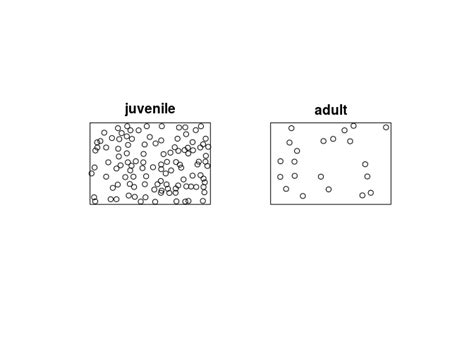 Lab 5 Marked Point Patterns Melb2018