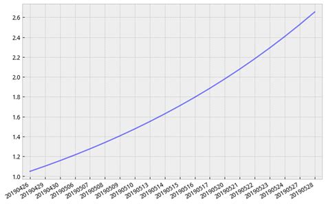matplotlib画图 x轴时间序列自动补全问题 临江仙贝塔 博客园