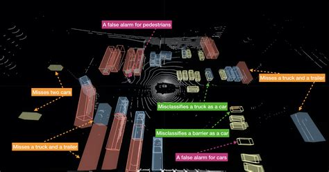 What You See Is What You Get Exploiting Visibility For D Object Detection
