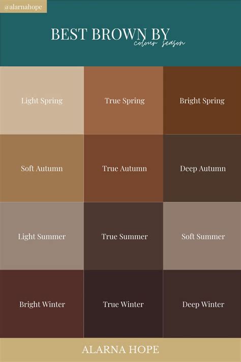 What Colours Go With Brown Clothes Colour Combinations — Alarna Hope Combinações De Cores Cores