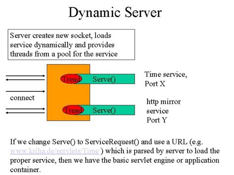 Exercises In Socket Based Clientserver Systems Exercises Using