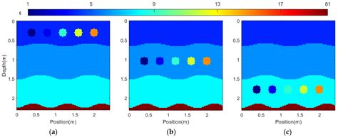 Dual Parameter Simultaneous Full Waveform Inversion Of Ground
