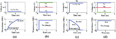 Memristor Switch Circuit Simulation Results For Different Cases In Download Scientific Diagram