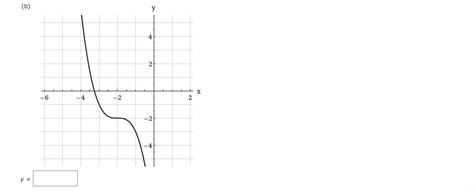 Solved Use The Graph Of F X X To Write An Equation For The Chegg Com