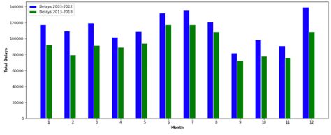 how to use netezza performance server query data in amazon simple