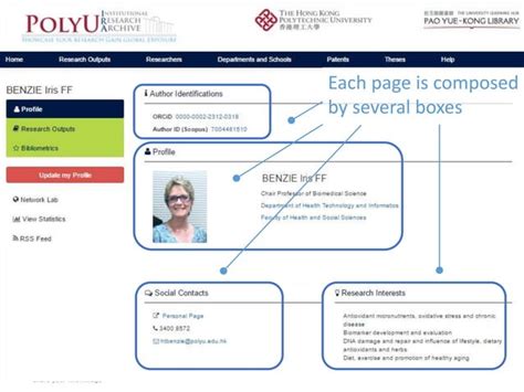 Dspace Standard Data Model And Dspace Cris Ppt