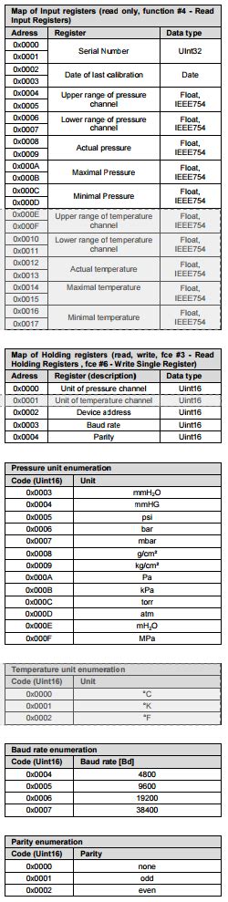 Dct 531 Modbus Rtu Rs485 Pressure Sensor