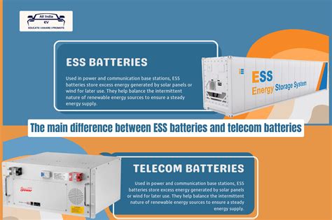 Ess Vs Telecom Batteries A Comparative Overview All India Ev