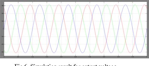 Figure 1 From Three Phase Current Source Inverter Using Space Vector