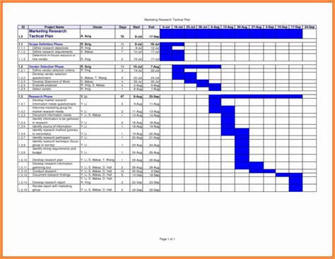 Proposal Tracking Spreadsheet Best Of Proposal Tracking Spreadsheet
