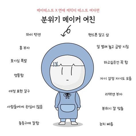 연애 캐릭터 테스트 여자편 케이테스트