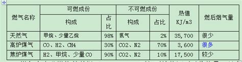 浅谈钢厂煤气价格的制定 知乎