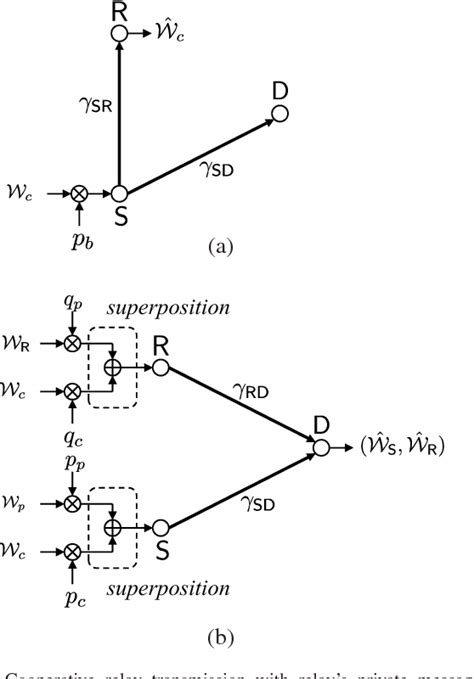 figure 2 from ieee transactions on wireless communications accepted for publication 1 power