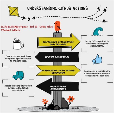 🤖 End To End Llmops Pipeline — Part 10 — Wrapping Up Bringing It All