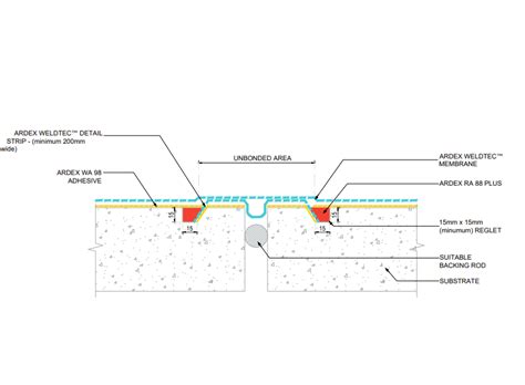 Movement Expansion Joint Option 2 Cad Ardex Australia