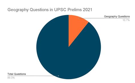 Geography Questions In Upsc Prelims [2013 2022] Download Solution Pdfs