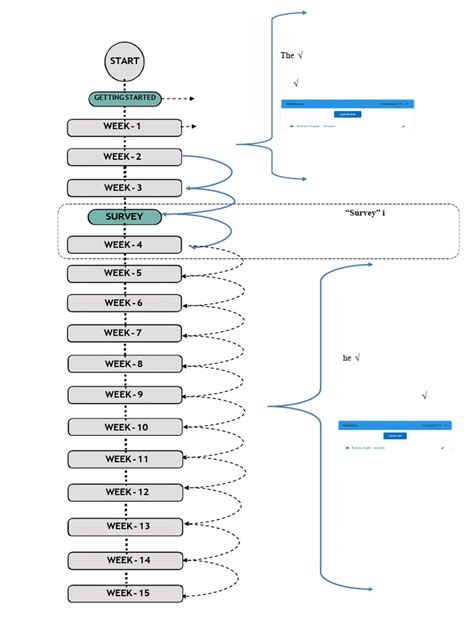Weekly Module Flow Chart Revised 3 1 1 Pdf