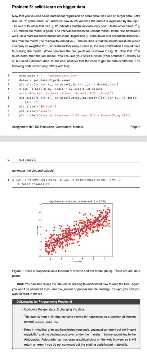 solved problem 5 scikit learn on bigger datanow that you ve