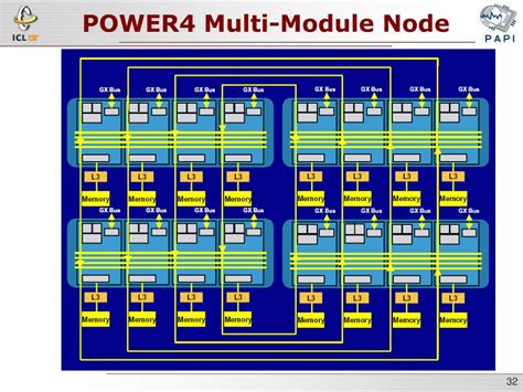 ppt using performance monitoring hardware for application performance