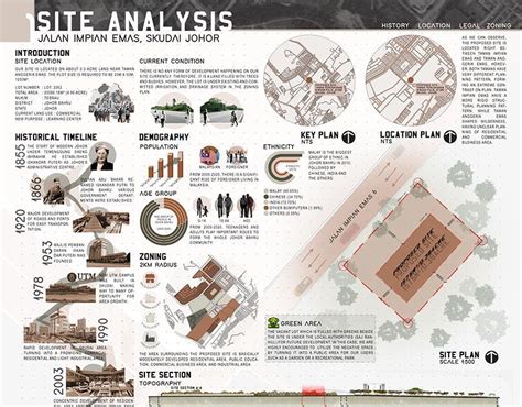 Site Analysis Architecture งานนำเสนอสถาปัตย์ การนำเสนอ ไดอะแกรมสถาปัตย์