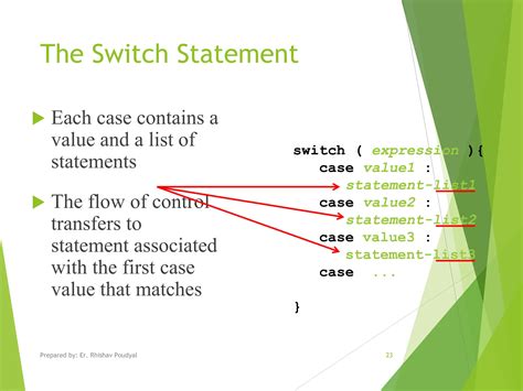 Control Structure In C Programming With Examples Pptx Programming Languages Computing