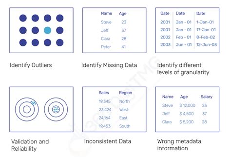 Ultimate Guide On Data Quality Analysis 360digitmg