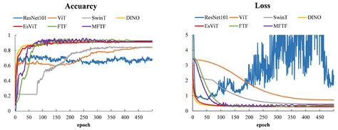 Electronics Free Full Text Multimodal Fine Grained Transformer Model For Pest Recognition