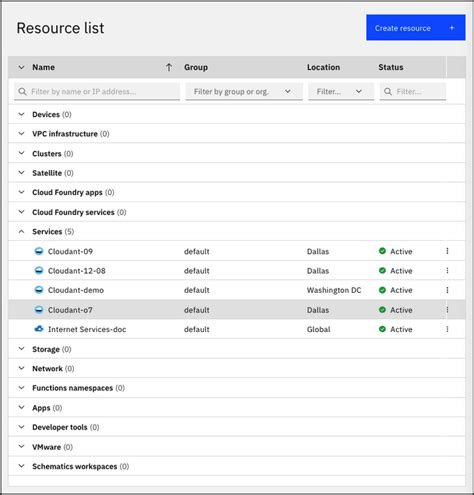 Ibm Cloud Docs