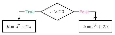 TikZ Node Not Well Connected Small Gap TeX LaTeX Stack Exchange