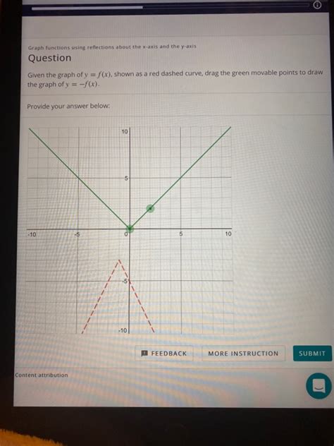 Solved Graph Functions Using Reflections About The X Axis