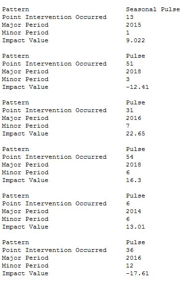 Econometrics Exploring Relation Between Time Series Cross Validated