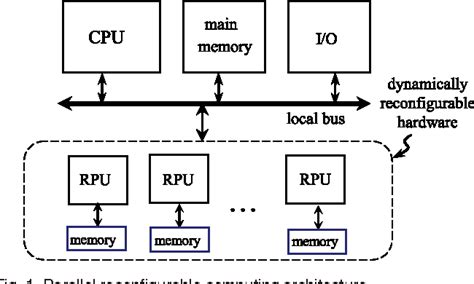 Figure 1 From Performance Oriented Partitioning For Task Scheduling Of Parallel Reconfigurable