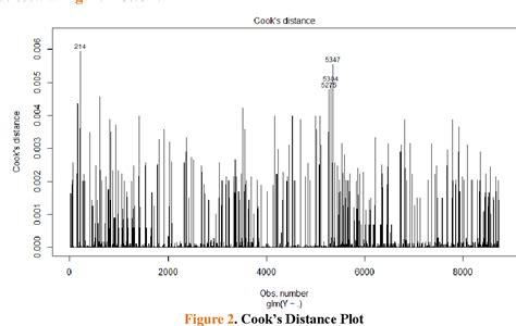Figure 2 From A Statistical Analytics Of Migration Using Binary Bayesian Logistic Regression