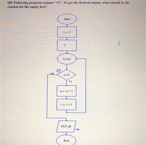 solved q9 following program outputs 12 to get the