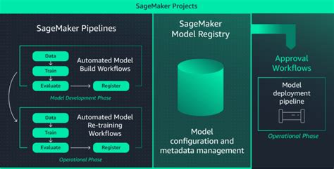 Top 10 Machine Learning Model Management Tools