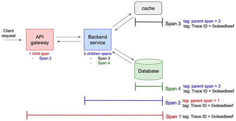 Observability — An Introduction To Software Engineering