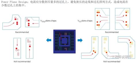 一文带你搞定高速电路设计 腾讯云开发者社区 腾讯云
