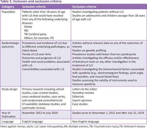 Table 1 From Epidemiological Burden Of Lower Limb Spasticity In Adults