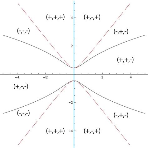 Graphical Representation In The Framework Of Non Unimodular Group Download Scientific Diagram
