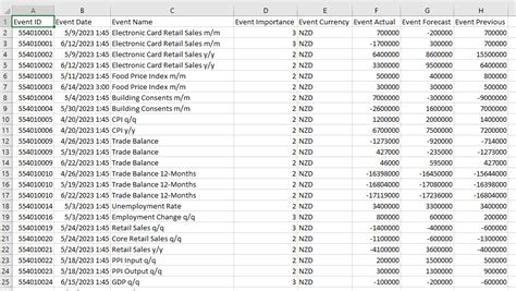 News To Csv File Buy Trading Utility For Metatrader 5